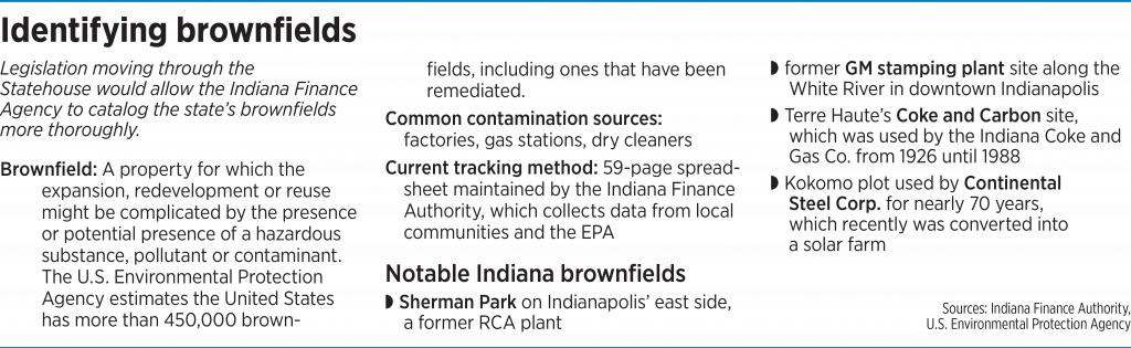 Lawmakers seek path to remediate brownfields through inventory ...