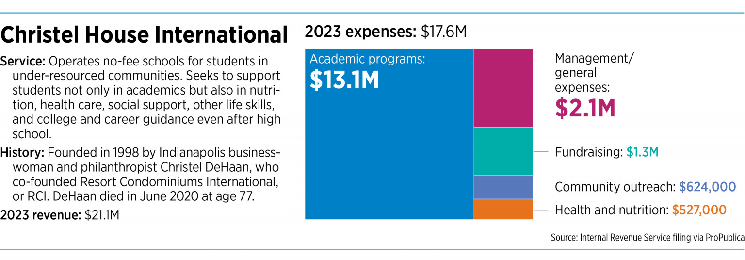 Christel House launches first major expansion since DeHaan’s death ...