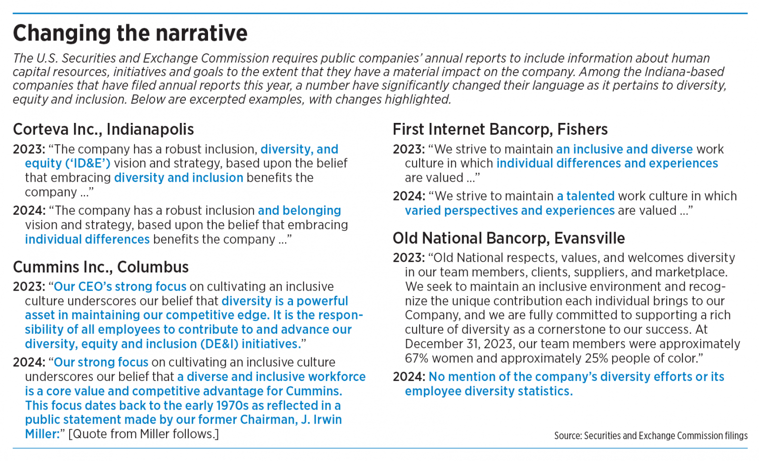 Companies quietly pull back DEI push – Indianapolis Business Journal