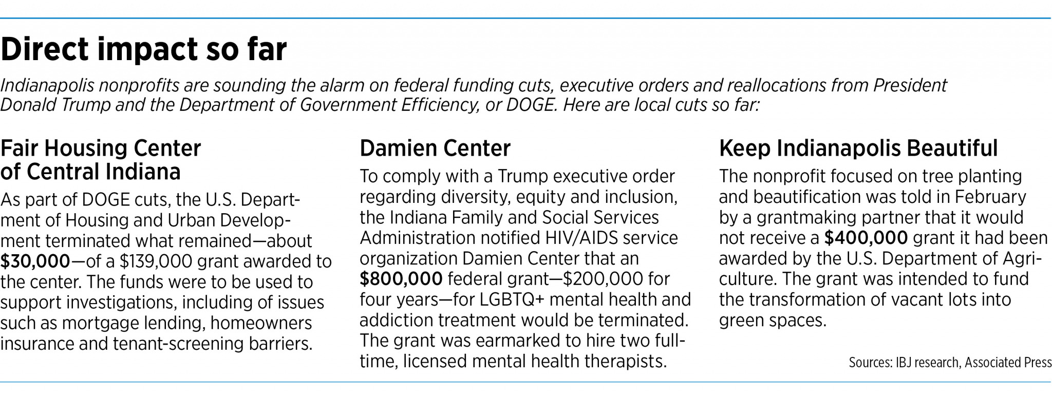 Uncertainties under Trump trouble housing providers – Indianapolis ...