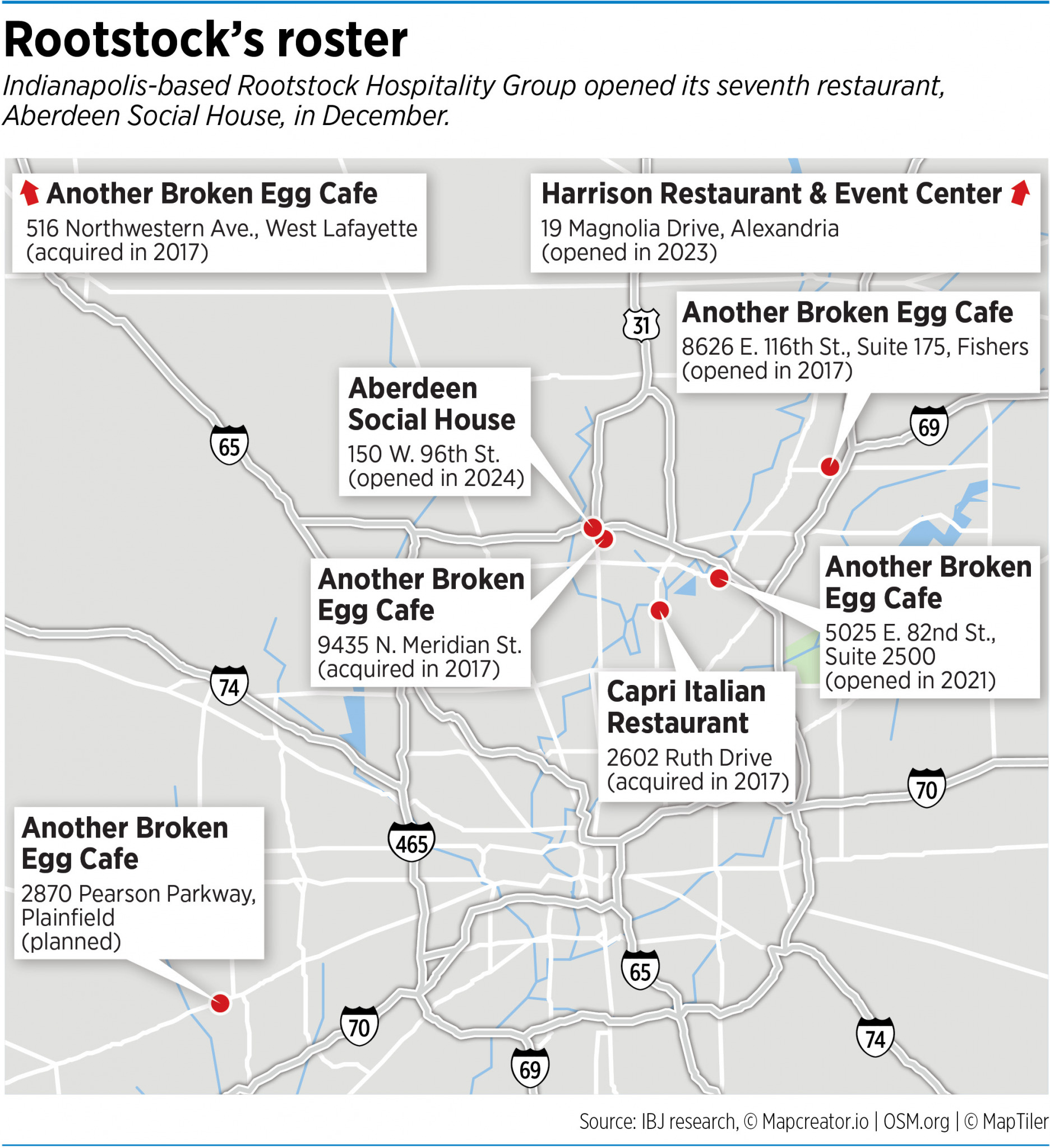 Rootstock Hospitality Group grows portfolio with Aberdeen Social House ...