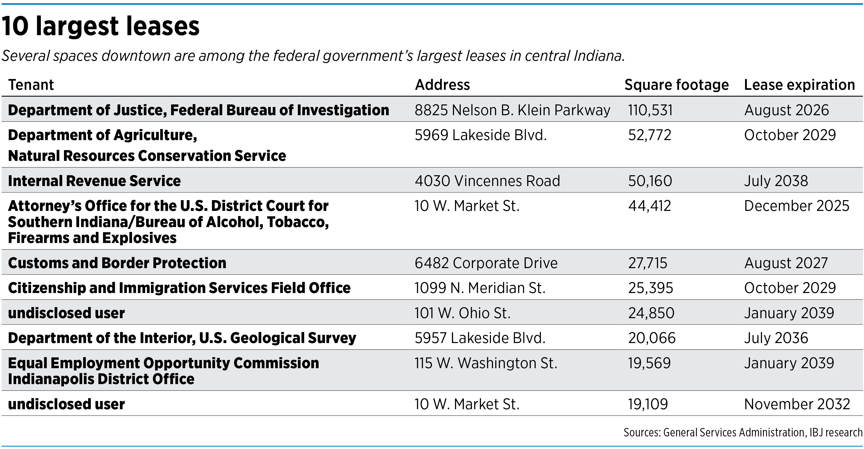 Trump administration creates uncertainty regarding federal office ...