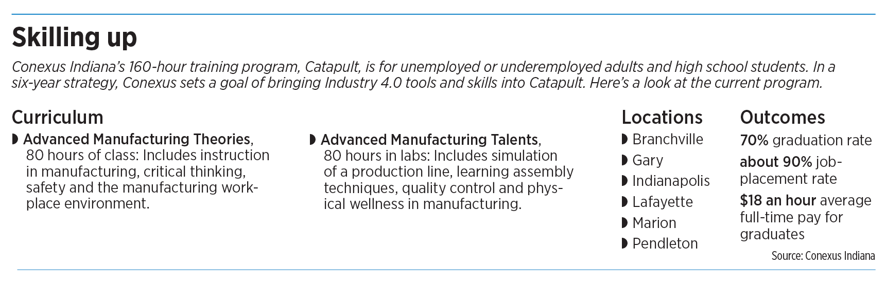 Advanced manufacturing training program is evolving to better prep ...