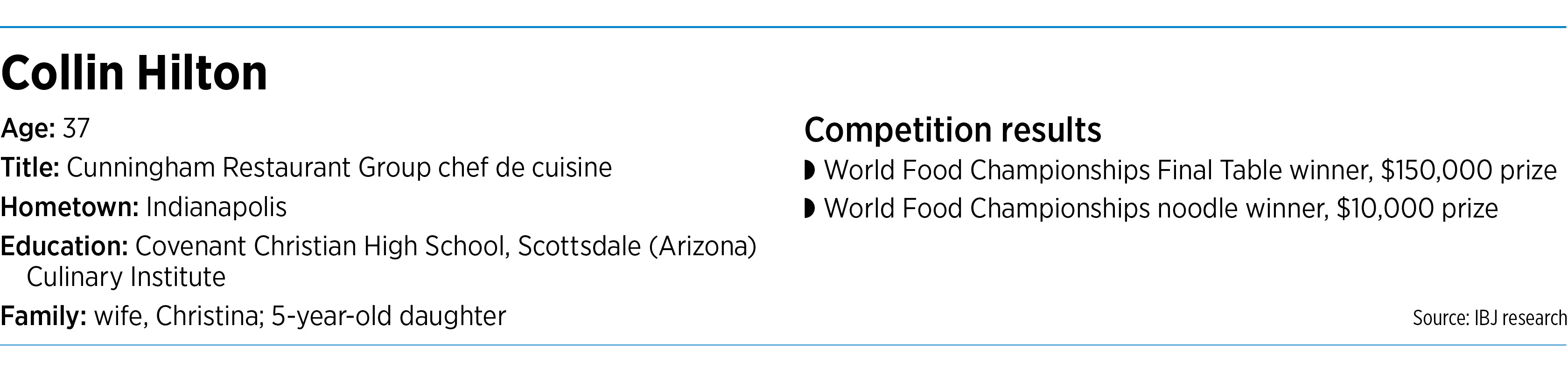 Collin Hilton credits kitchen culture for his World Food Championships ...