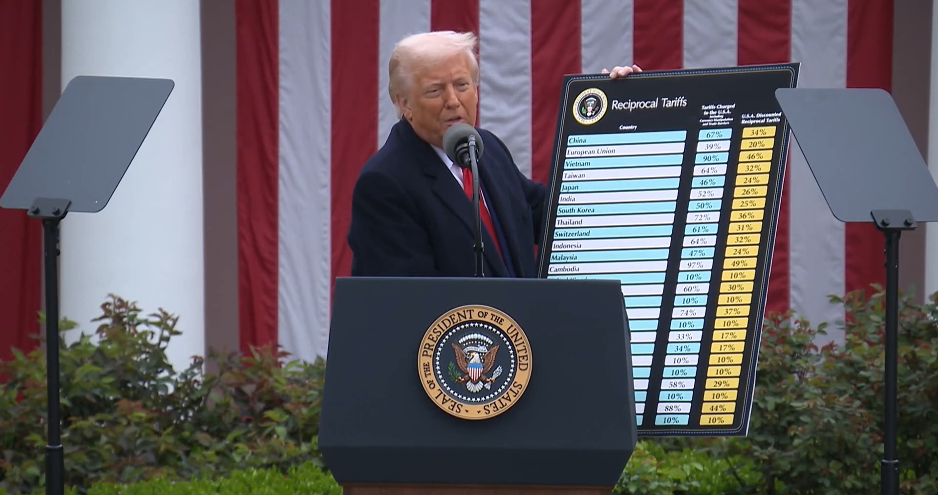 Trump scraps tariffs on beef, coffee, tropical fruit in a push to lower ...