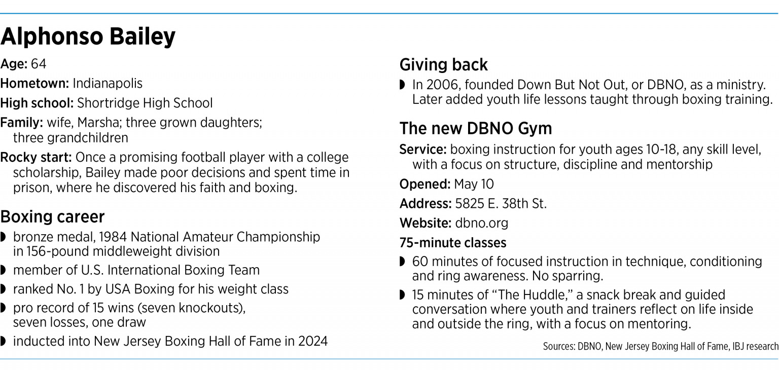 Boxer Alphonso Bailey’s redemption story fuels philanthropic rally – Indianapolis Business Journal