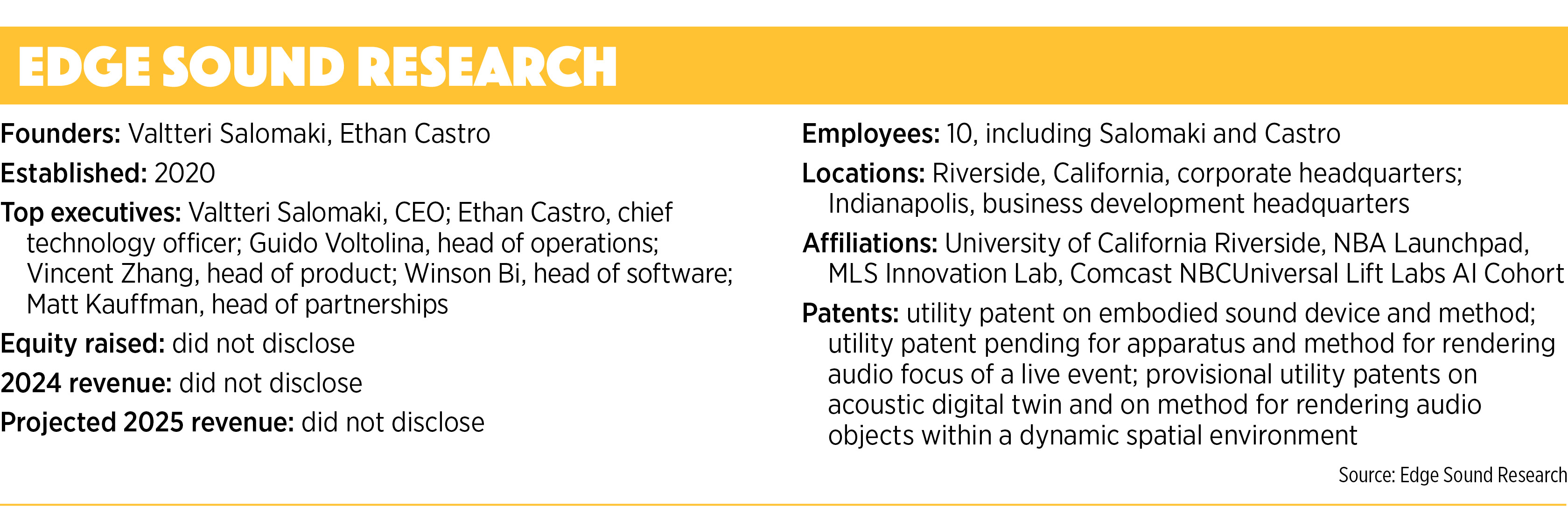 Startups to watch: Edge Sound Research – Indianapolis Business Journal
