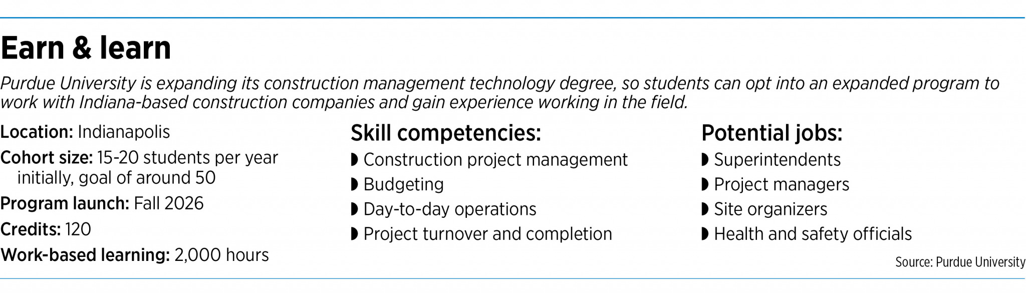 Purdue supplements construction management curriculum with hands-on ...