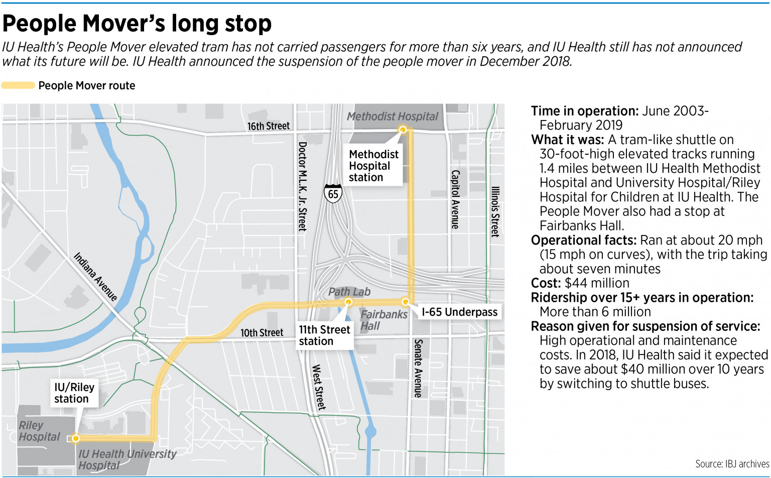Once-hyped IU Health People Mover fades into oblivion – Indianapolis ...