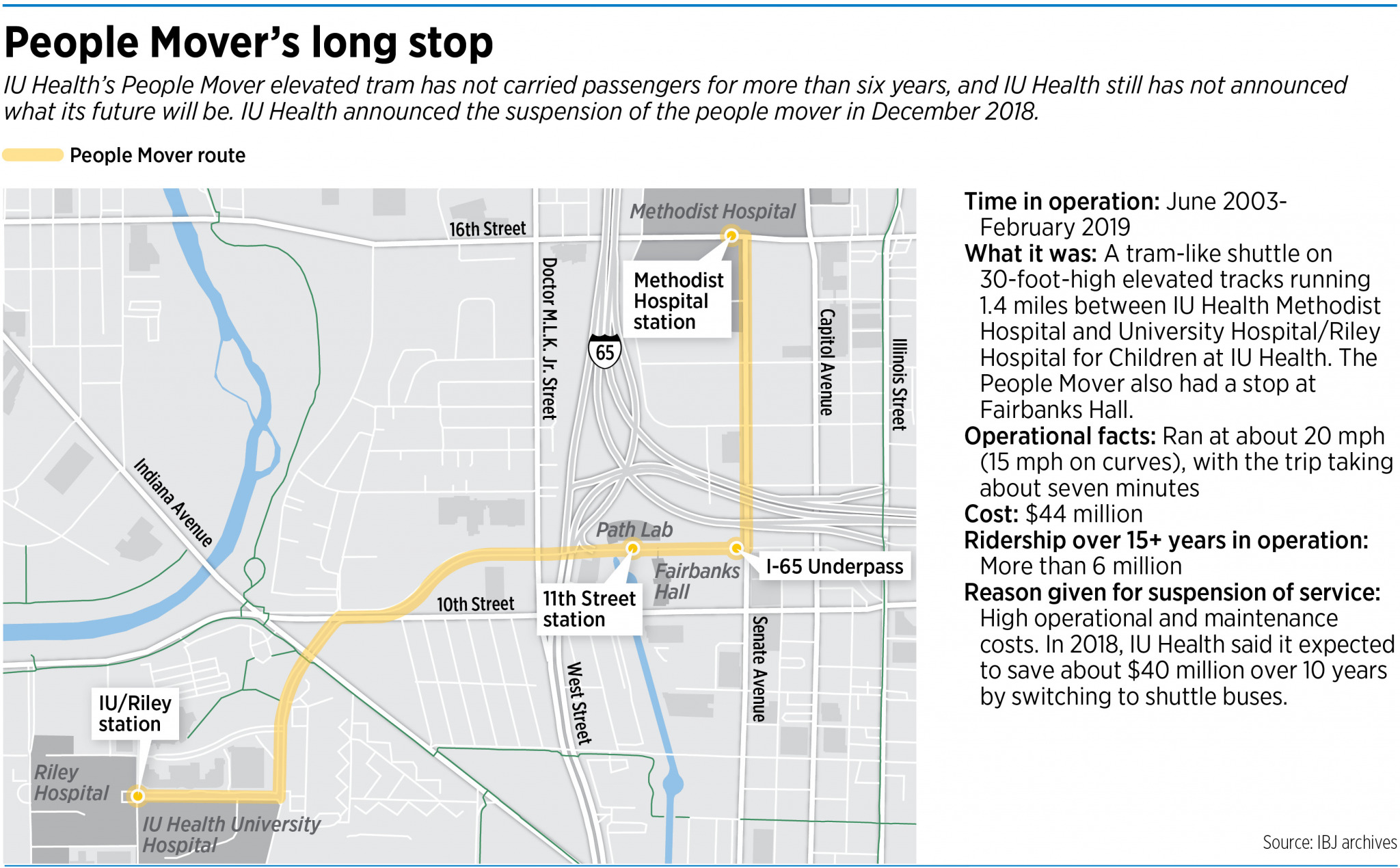 Once-hyped IU Health People Mover fades into oblivion – Indianapolis ...