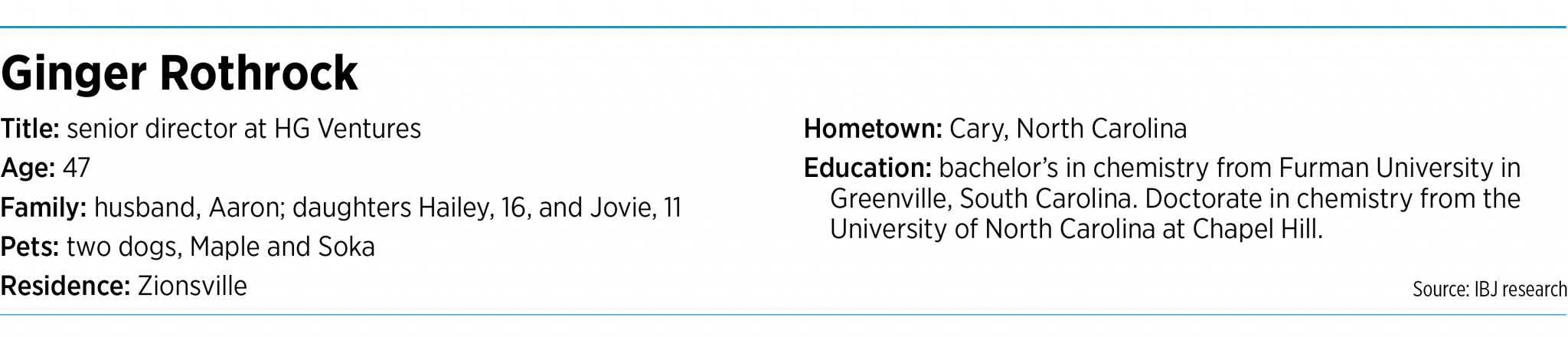 Q&A with Ginger Rothrock: Blending entrepreneurship, chemistry training ...