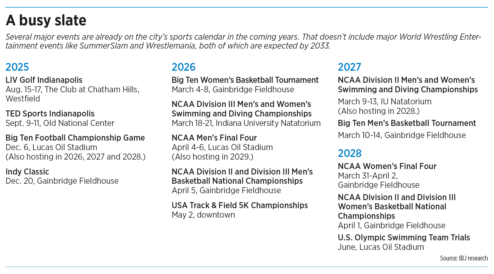 Weekend seen as ‘huge catalyst’ in larger effort to make Indy women’s sports capital – Inside ...