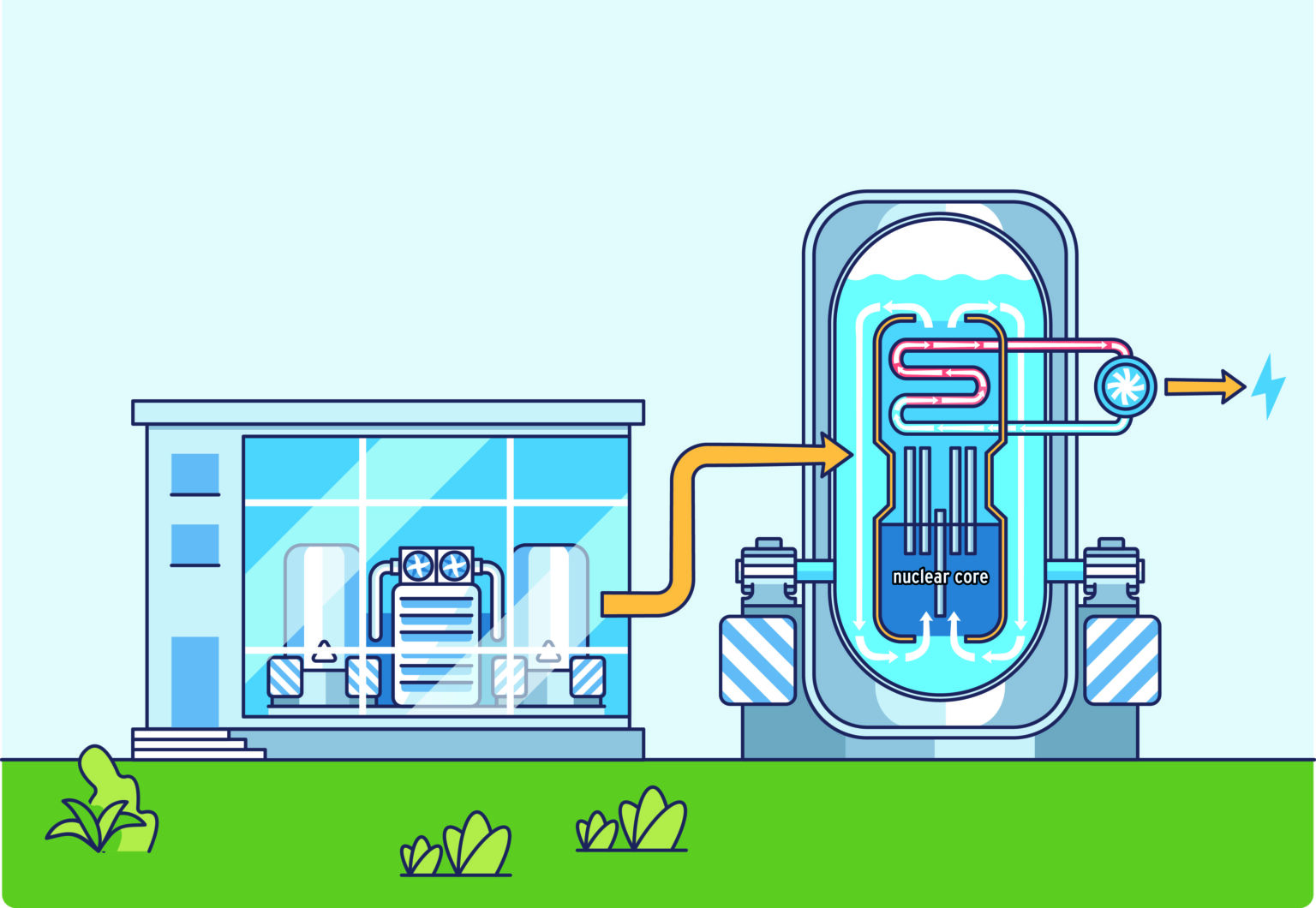 New laws aim to help Indiana make mark in development of small nuclear ...