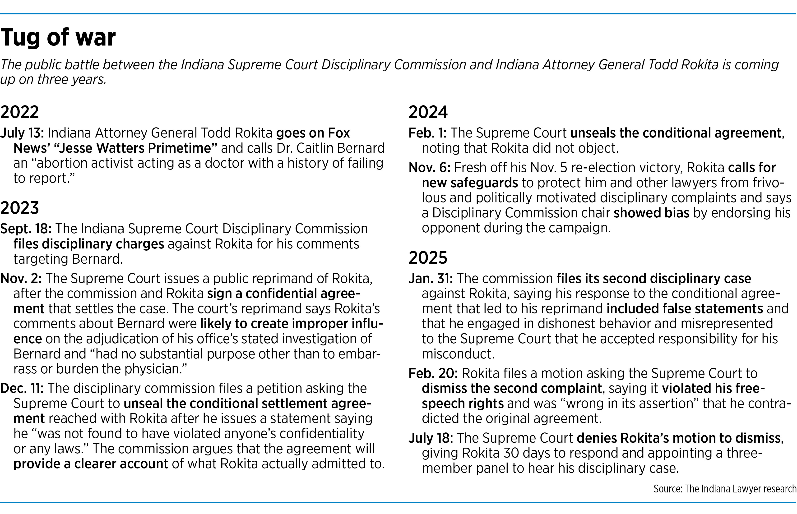 Case against Rokita takes unusual path: Is mediation answer in ...