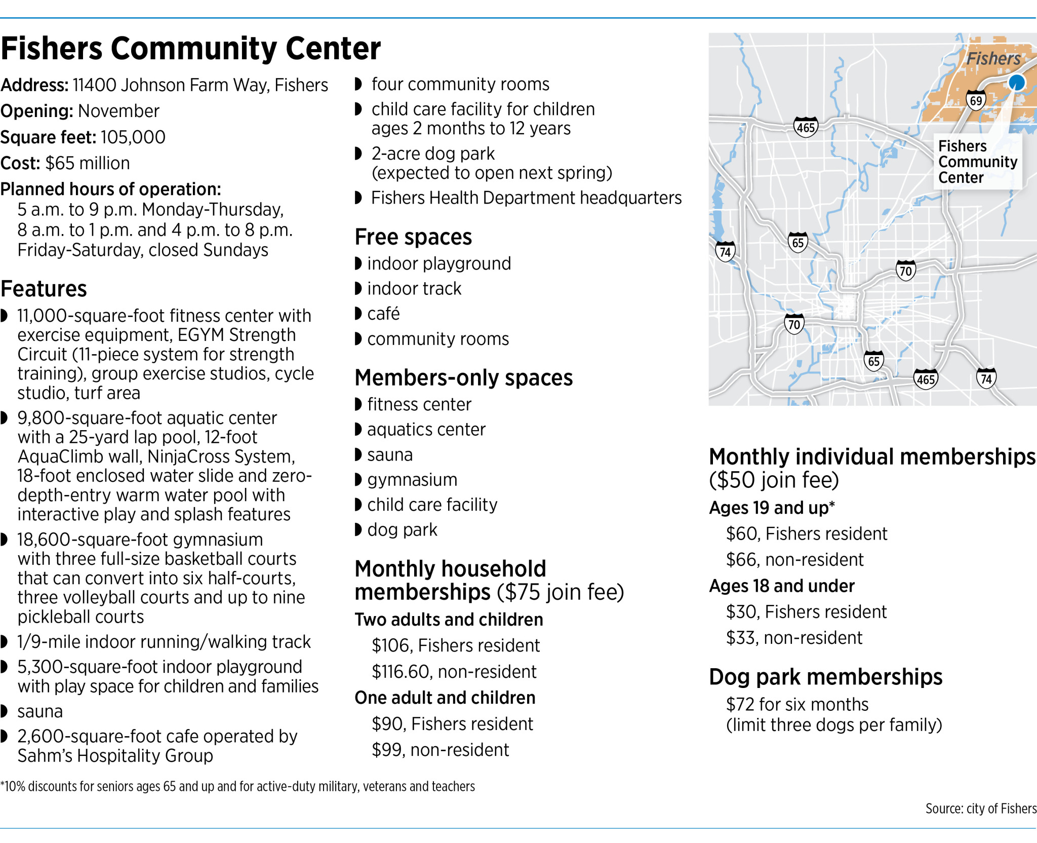 Fishers putting final touches on community center – Indianapolis ...