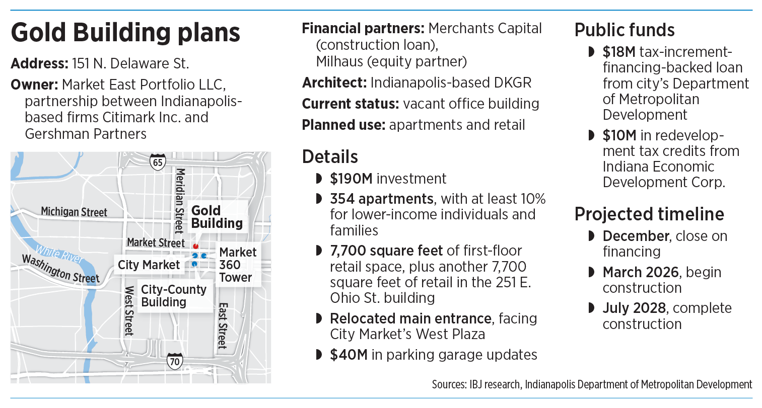 City bailout keeps plan alive for Gold Building – Indianapolis Business ...