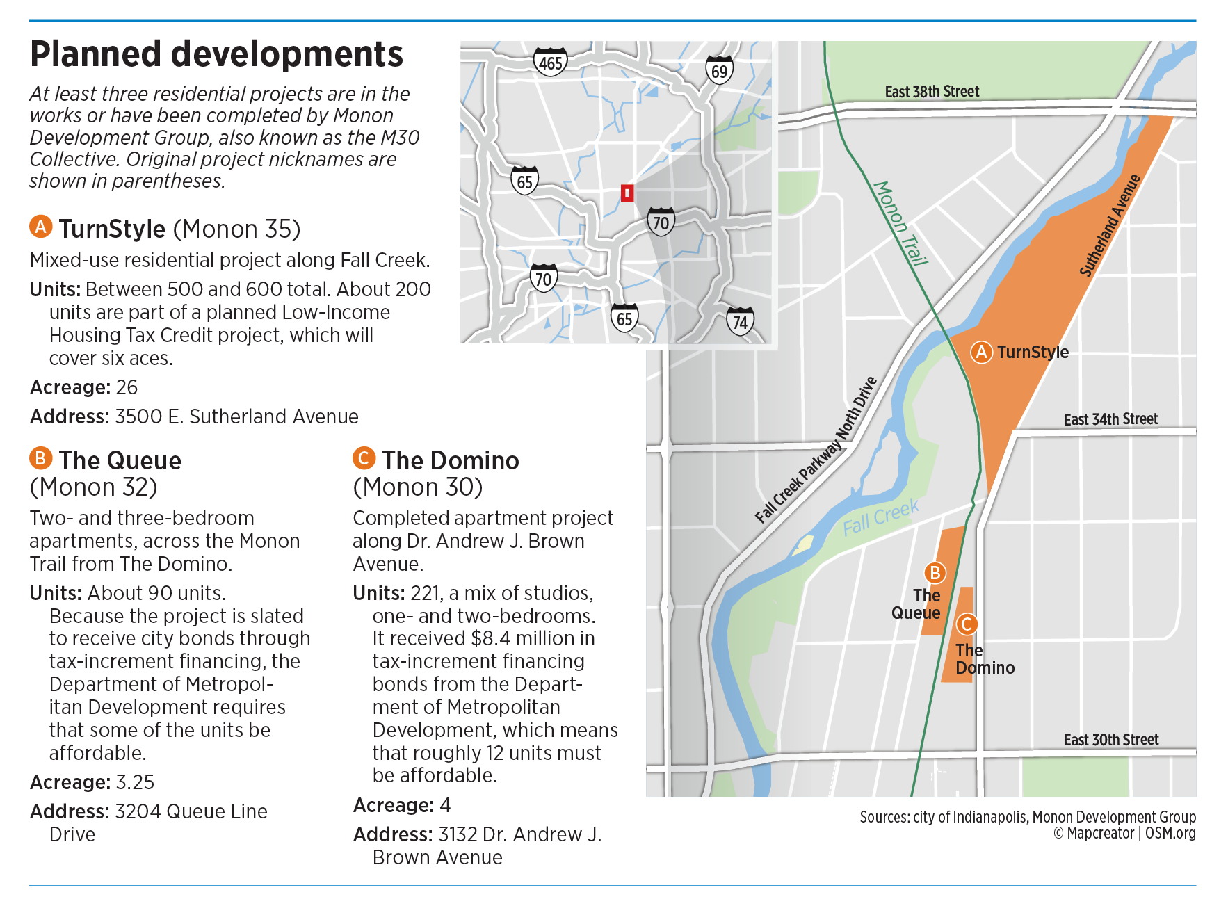 Four years after first proposed, Monon 30 has one building open ...
