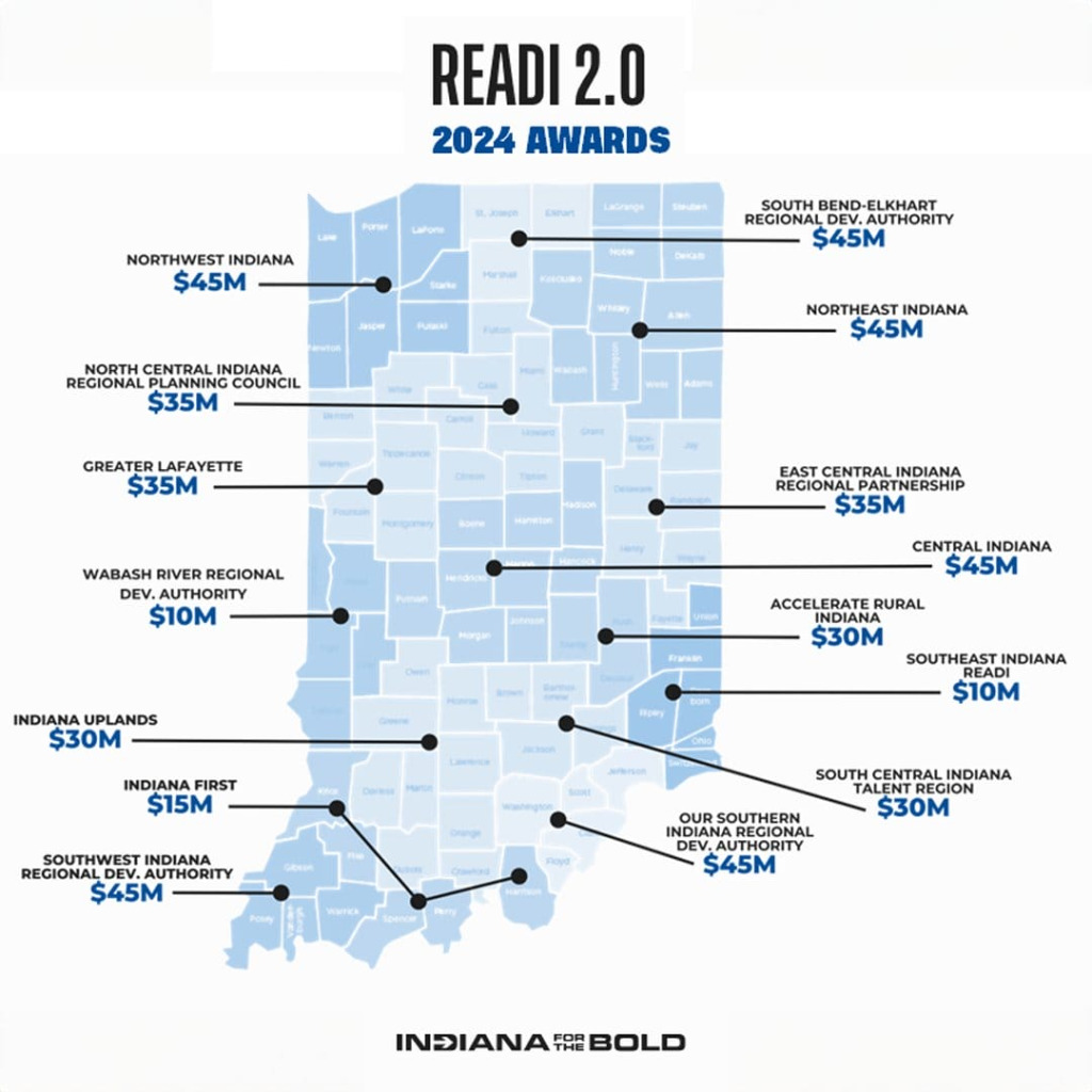 READI regions provide ‘sound foundation’ for Indiana’s regional policy ...