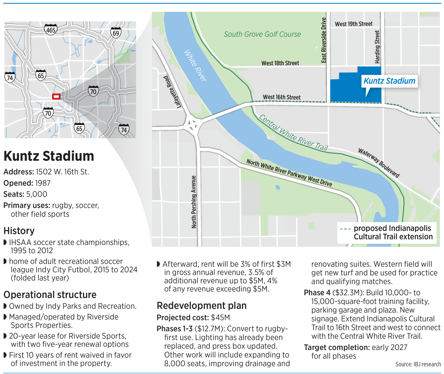 Indianapolis rugby group aims to score big as World Cup nears ...