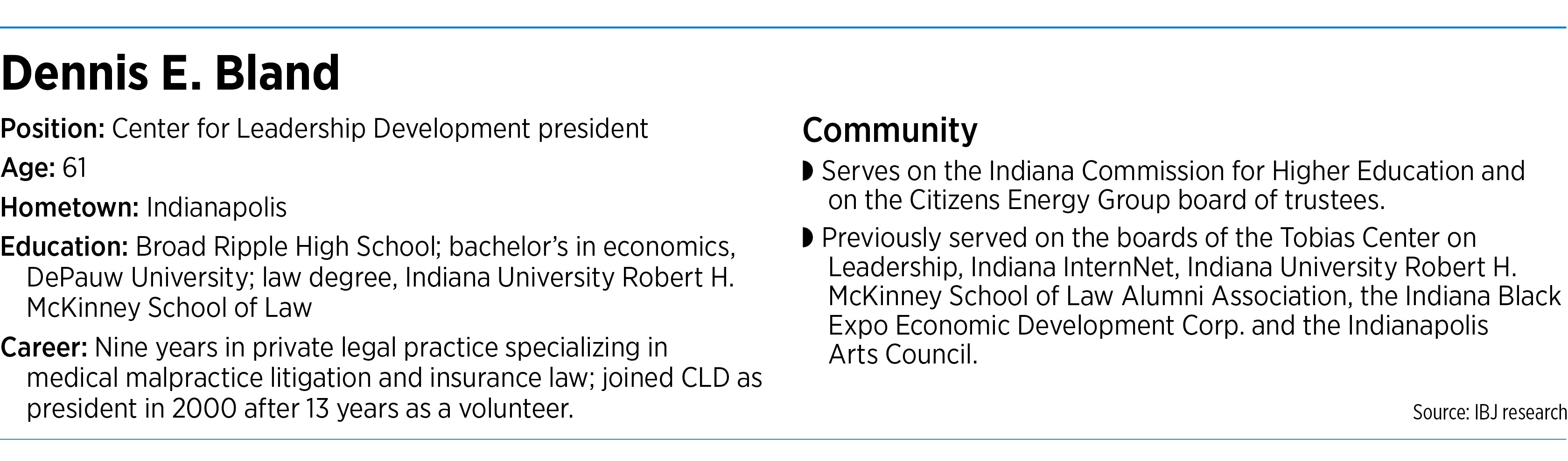 Dennis Bland keeps Center for Leadership Development—and the kids it ...