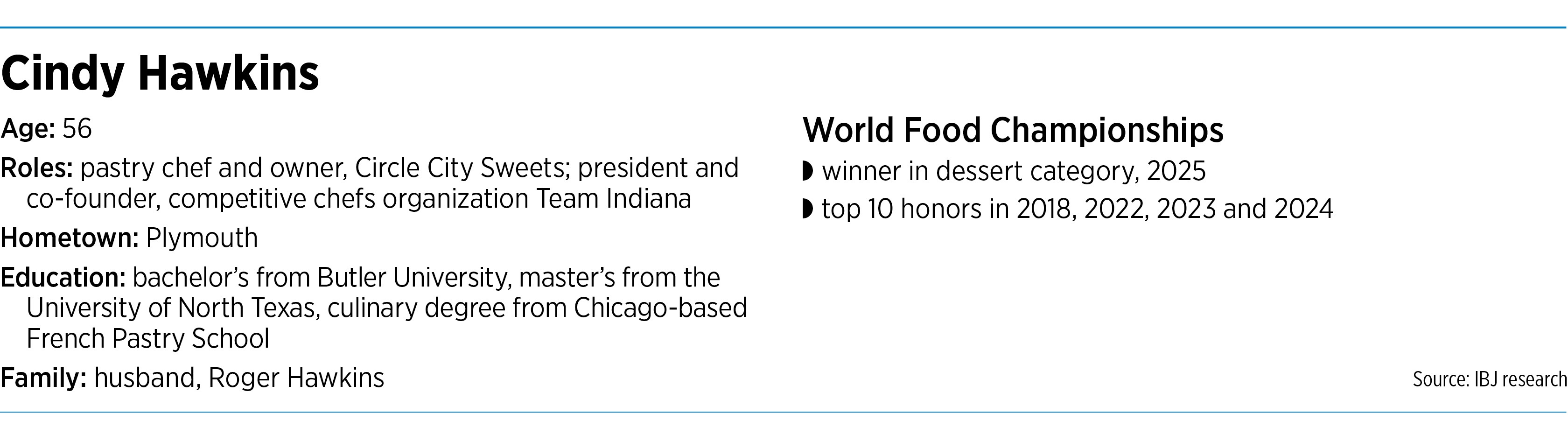 Pastry chef Cindy Hawkins finally captures title of ‘dessert world ...
