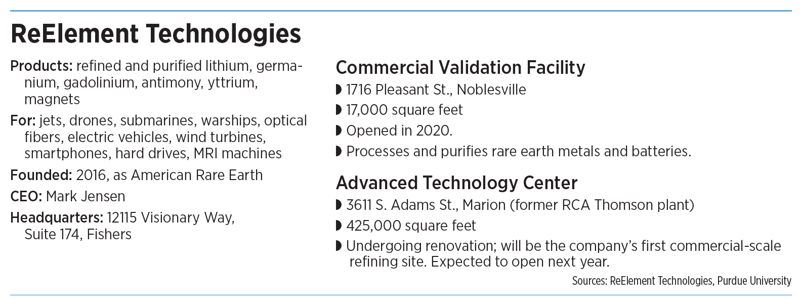 ReElement Technologies aims to close mineral recycling gap ...