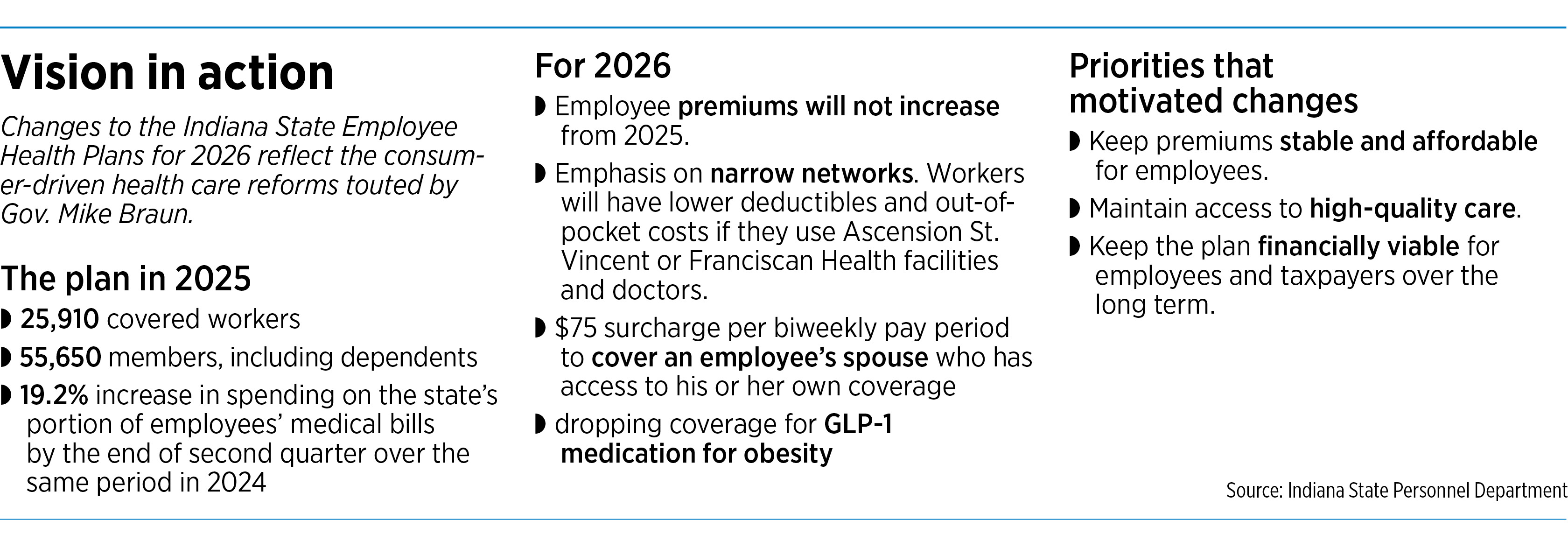 State health insurance plan changes reflect Braun’s vision ...