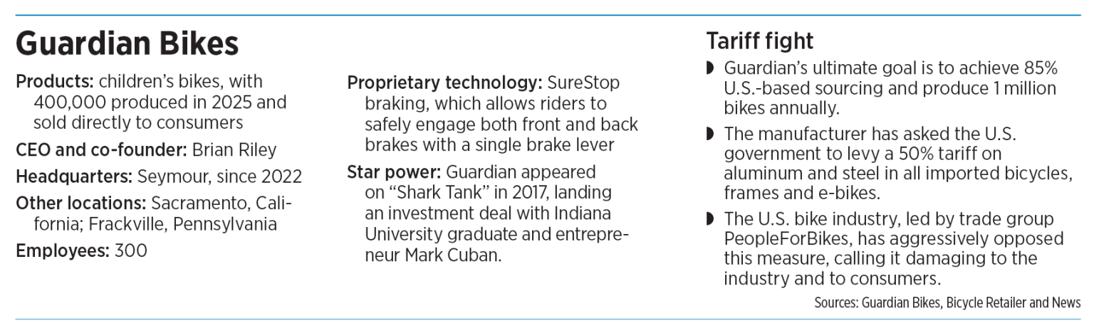 Indiana bicycle manufacturer’s push puts it at odds with much of industry – Indianapolis ...