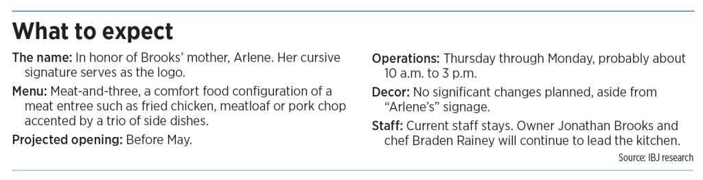 Chef Jonathan Brooks celebrates matriarchs as Milktooth shifts to ...