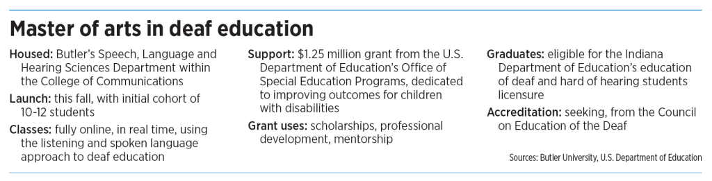 Butler launches deaf education master’s program based on listening ...