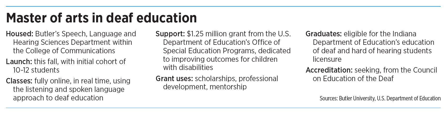 Butler launches deaf education master’s program based on listening ...