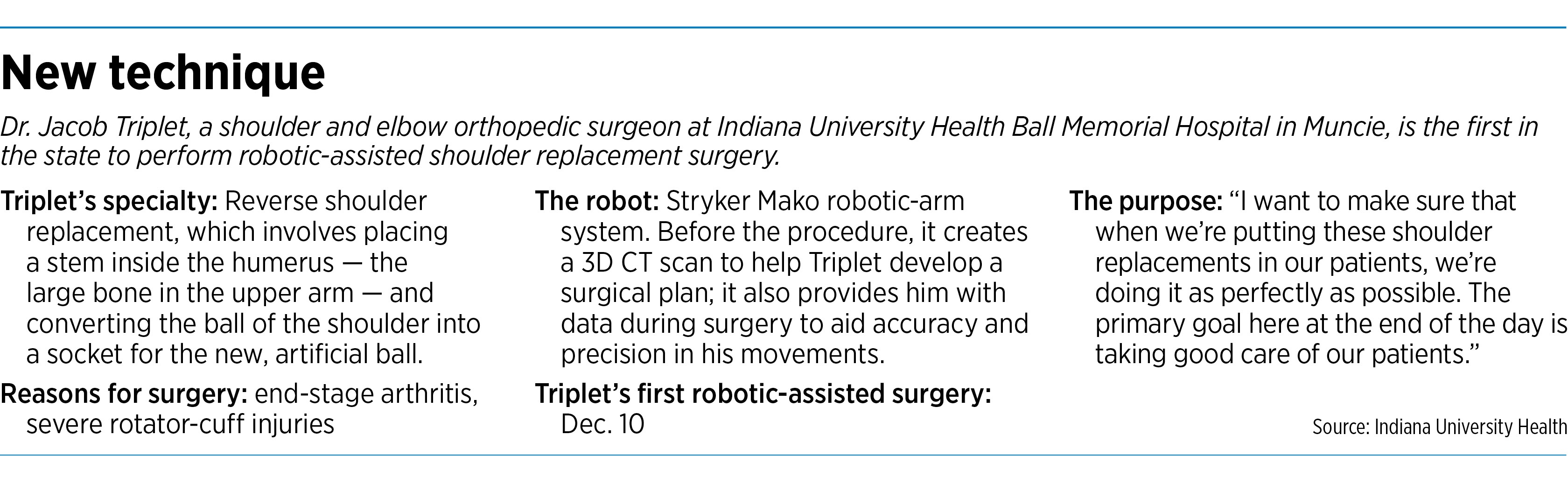 IU Health surgeon among first to use new shoulder replacement technique ...