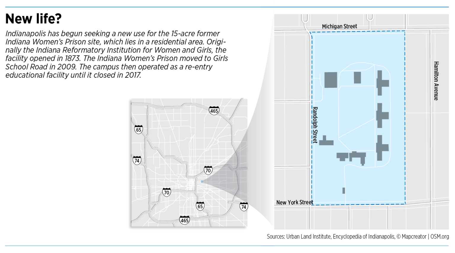 What’s next for women’s prison? Historic property offers possibilities ...