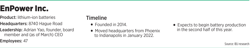 Battery-maker EnPower sees big opportunities ahead – Indianapolis ...