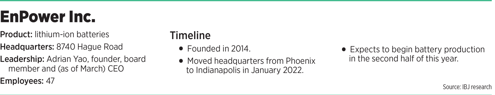 Battery-maker EnPower sees big opportunities ahead – Indianapolis ...