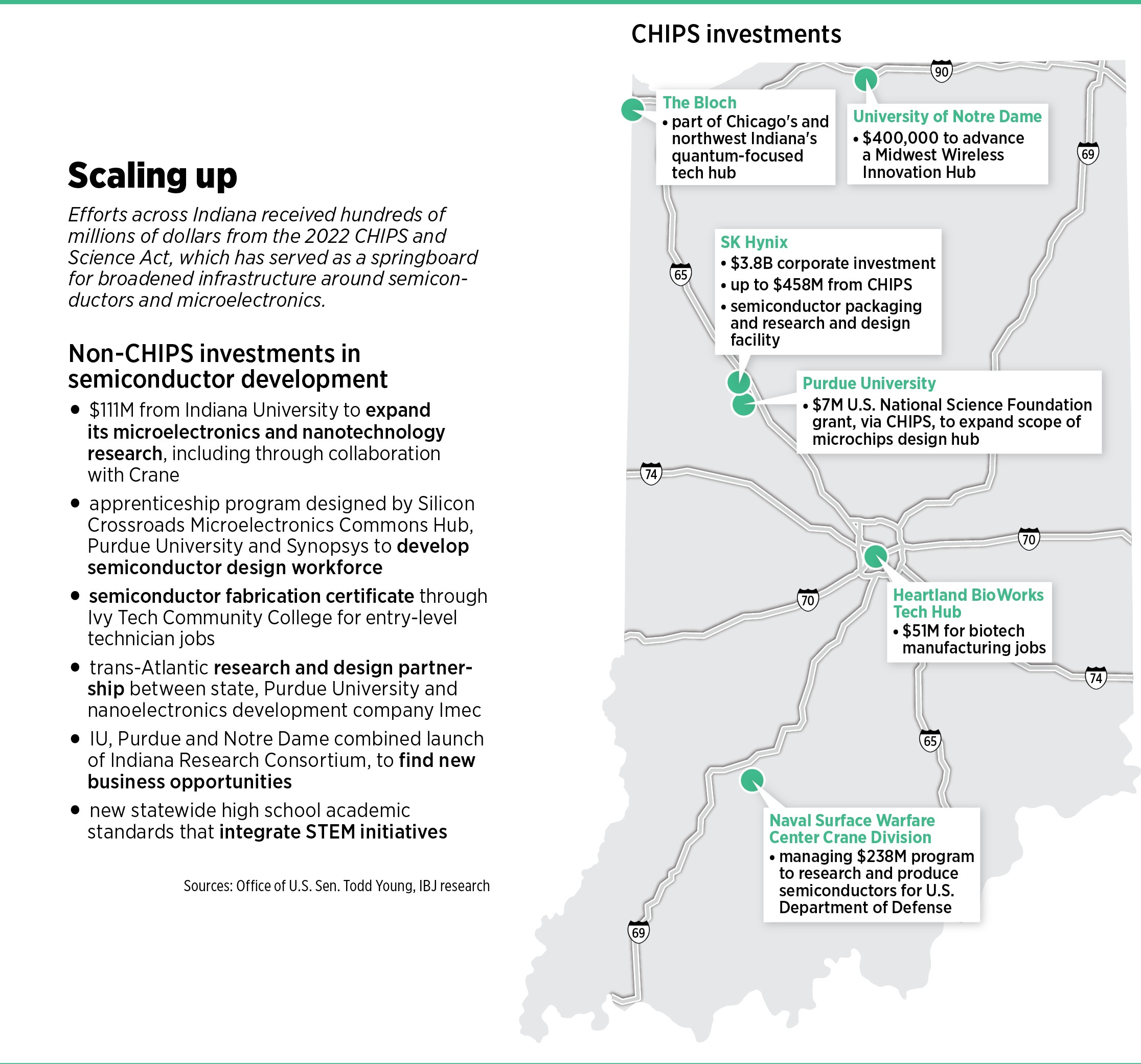 2026 Innovation Issue: Indiana was a top recipient of federal program’s ...
