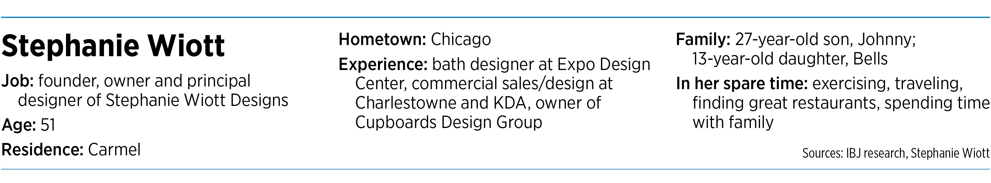 Q&A with Carmel interior designer Stephanie Wiott, named a Traditional ...