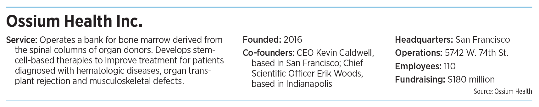 Ossium Health aims to revolutionize role of bone marrow banks ...