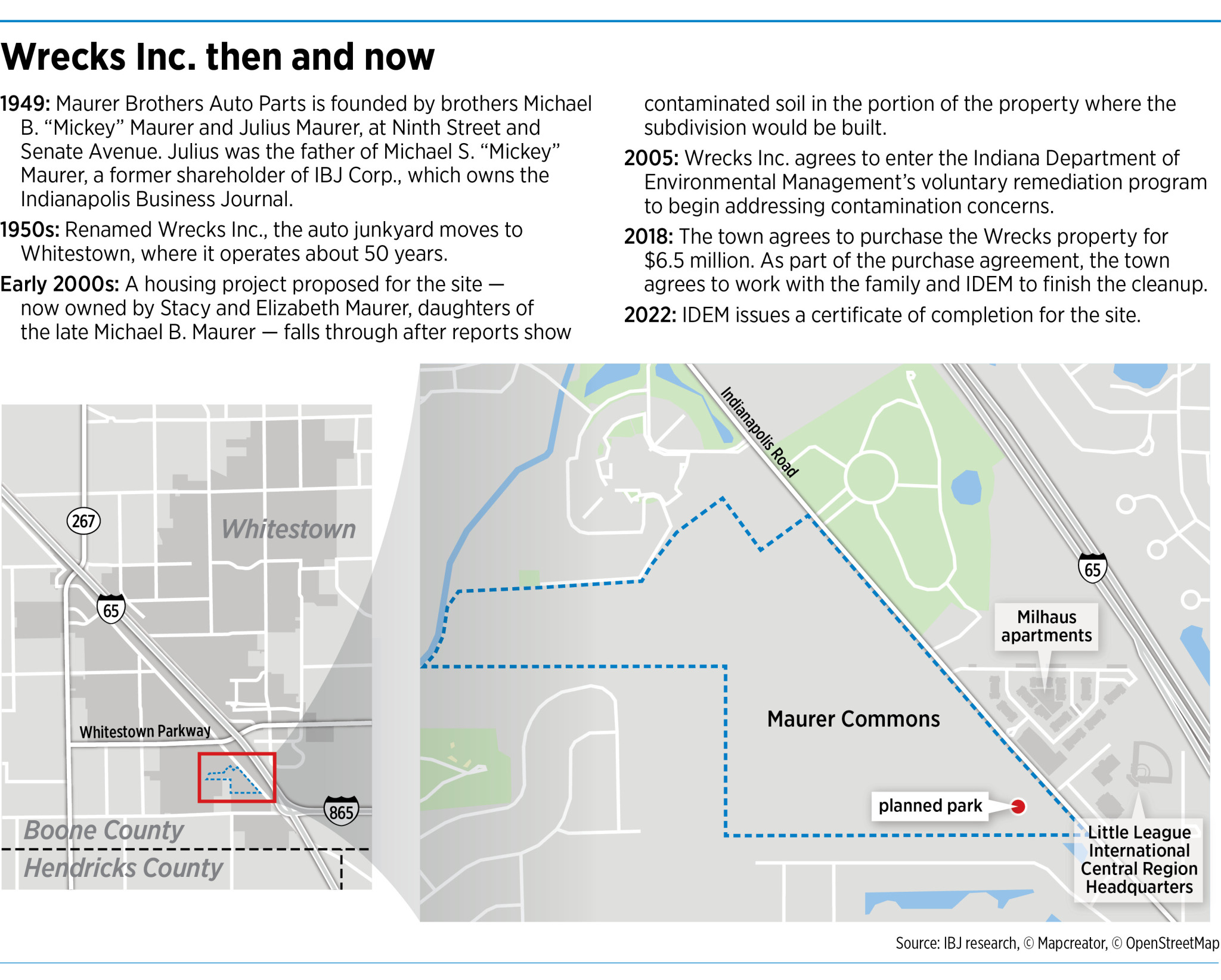 Whitestown officials consider how to redevelop the former Wrecks ...