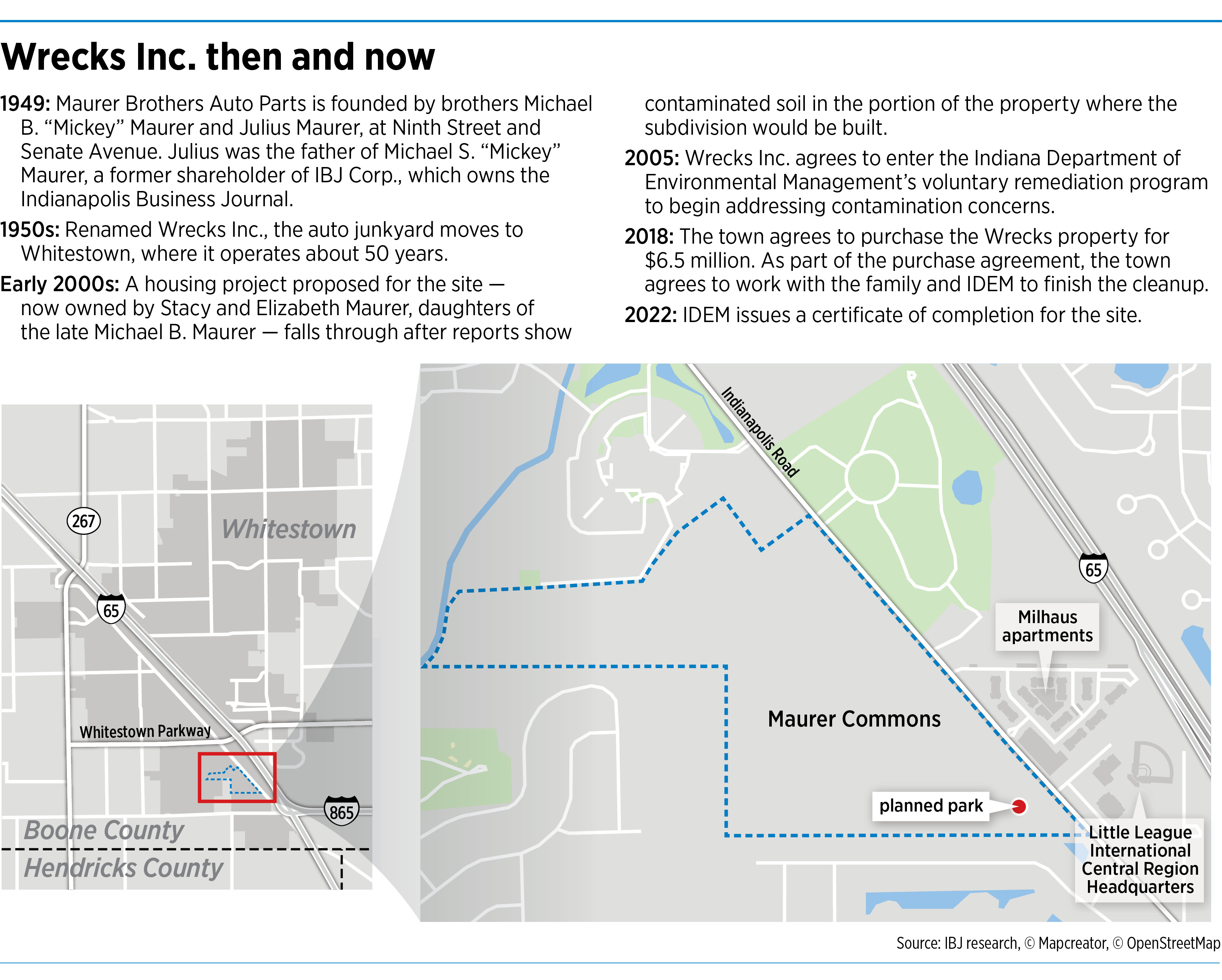 Whitestown officials consider how to redevelop the former Wrecks ...