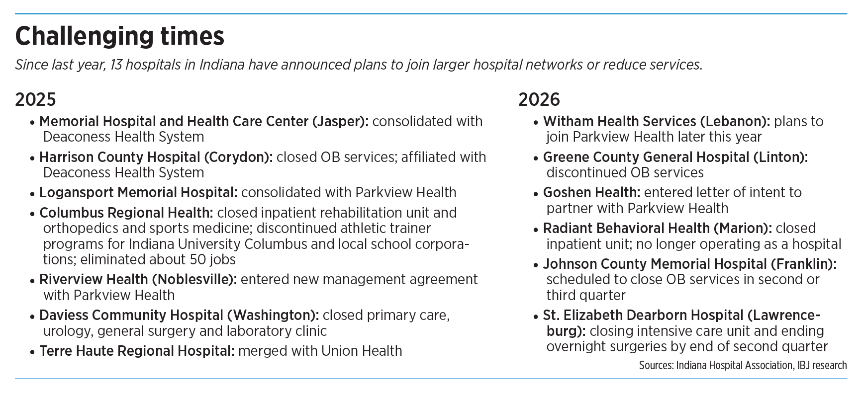Indiana’s rural hospitals struggle with finances, workforce needs ...