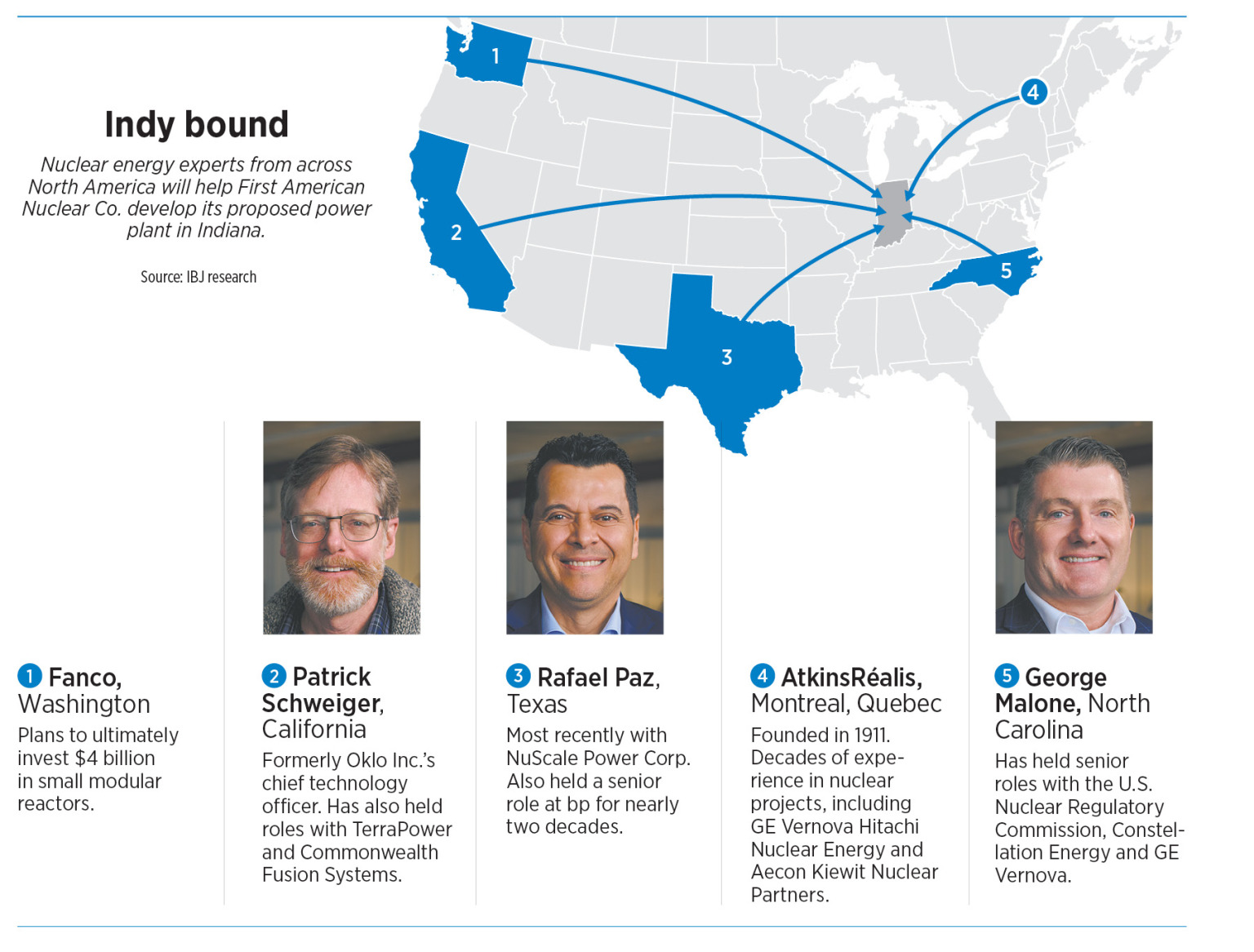 Fanco taking steps toward Indiana nuclear plant ambitions ...